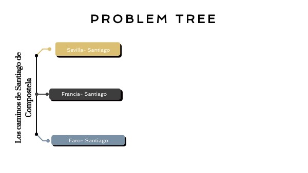 PROBLEM TREE II