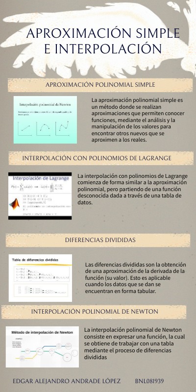 INFOGRAFIA METODOS NUMERICOS | Genially