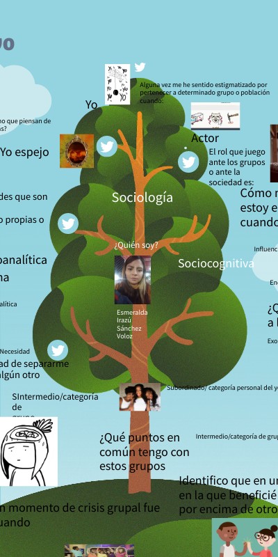 ÁRBOL INTERACTIVO | Genially