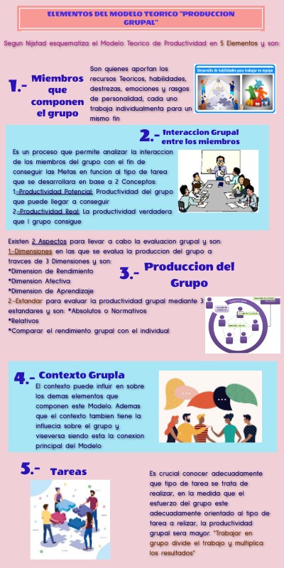 PRODUCCIÓN GRUPAL | Genially