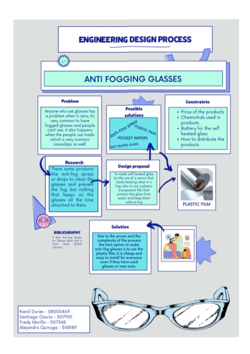 Engineering design process