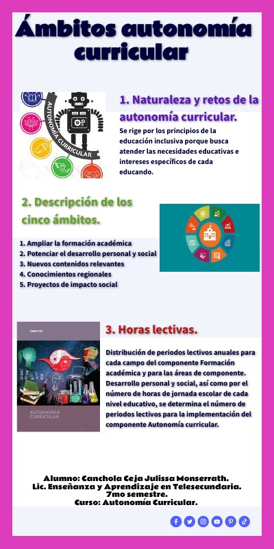 ámbitos autonomía curricular. | Genially