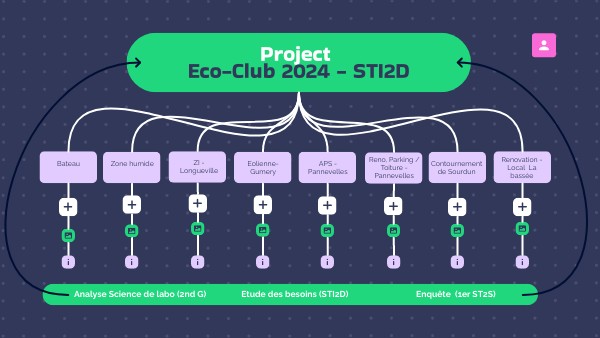 Projet - Eco Club 2024 - STI2D