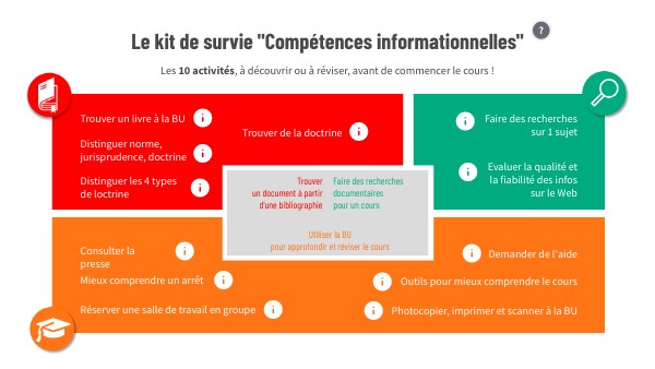 Revisions L3 JE | Genially