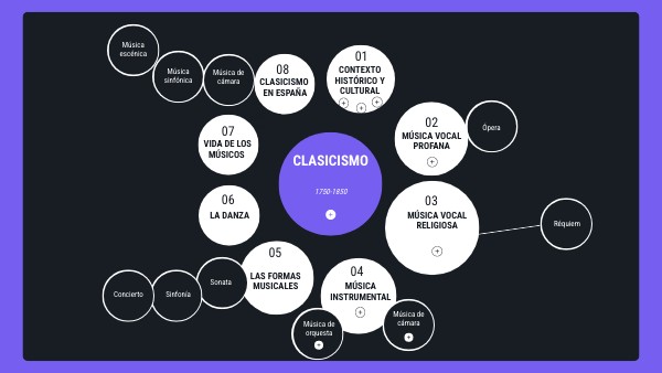 Clasicismo_esquema | Genially