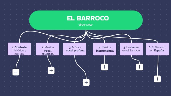 Barroco_esquema