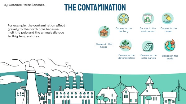 Contamination | Genially