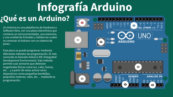 Infografía Arduino | Genially