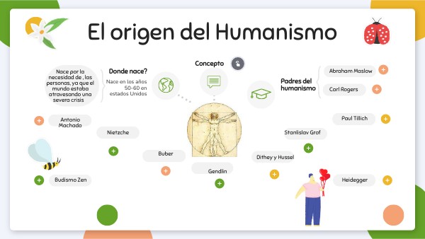 El origen el humanismo | Genially