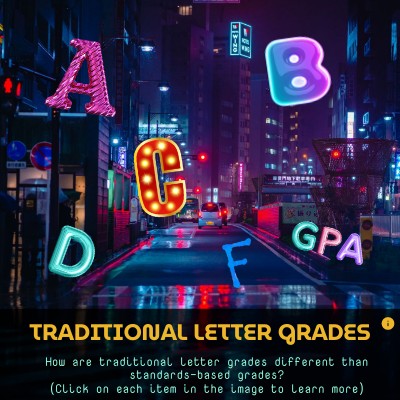 Traditional Letter Grades | Genially