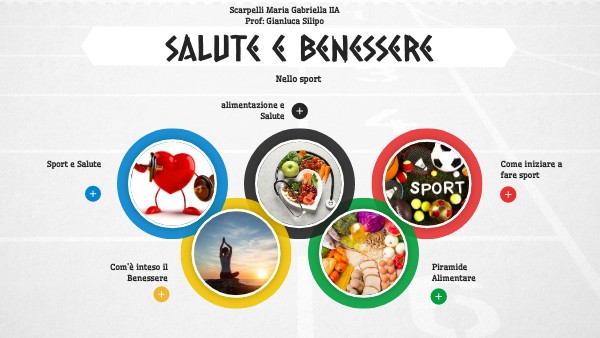 salute e benessere | Genially