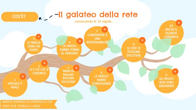 il galateo della rete | Genially