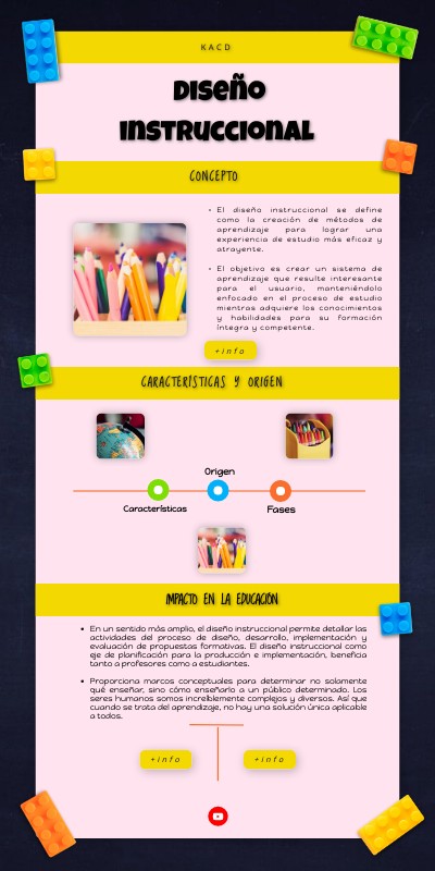 DISEÑO INSTRUCCIONAL | Genially