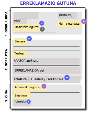 Errekl.gutuna_Egitura | Genially