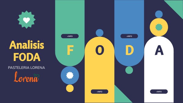 Análisis FODA | Genially