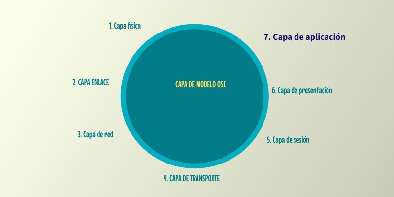 CAPA MODELO OSI JOSE EDUARDO 4.1 | Genially