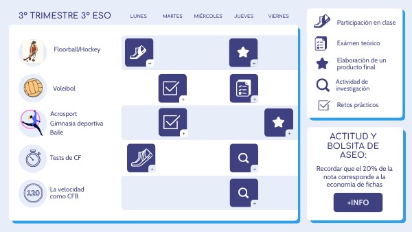 3º TRIMESTRE 3º ESO | Genially