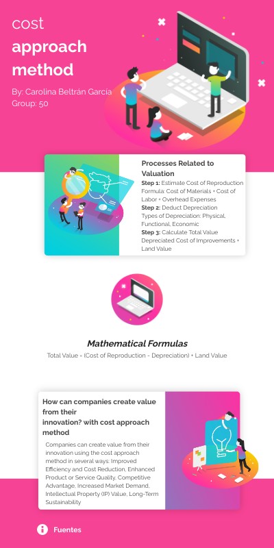 cost approach method | Genially