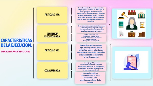 CARACTERISTICAS DE LA EJECUCION. | Genially