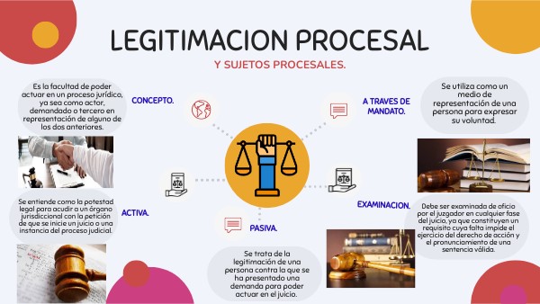 LEGITIMACION PROCESAL | Genially