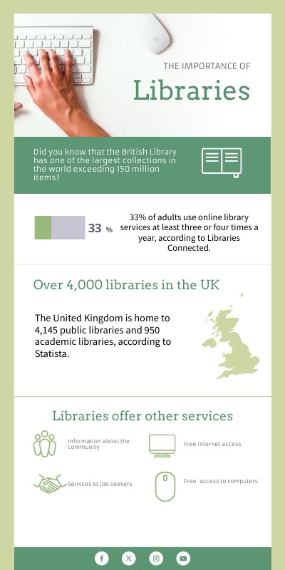 Libraries