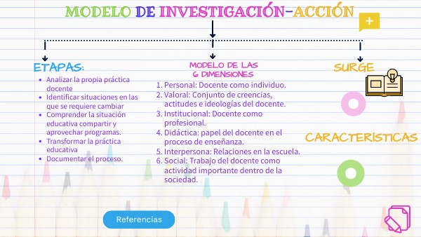 Modelos de la práctica docente | Genially