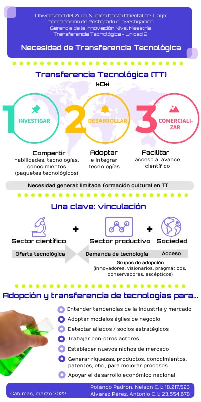 Necesidad de TT | Genially