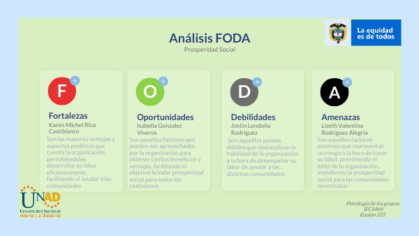 ANÁLISIS FODA | Genially