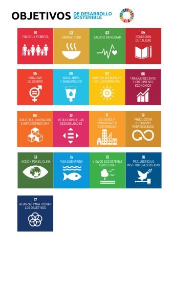 GUÍA ODS | Genially