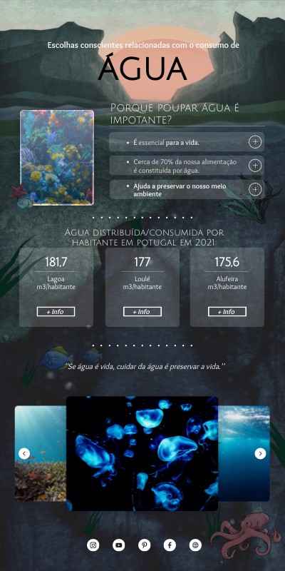 Infografia Água | Genially