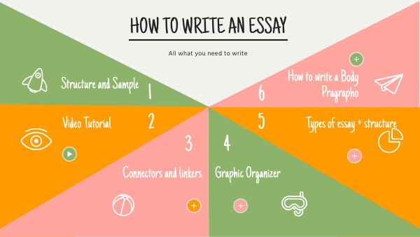 HOW TO WRITE AND ESSAY