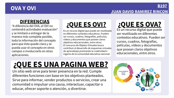 OAV Y OVI | Genially