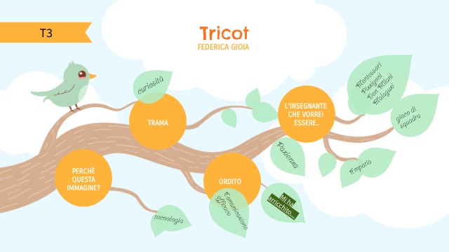 BRANCH LIST | Genially