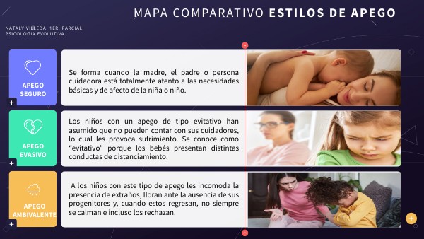 MAPA ESTILOS DE APEGO | Genially