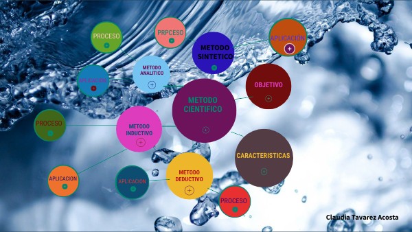 MAPA CONCEPTUAL CIRCULAR | Genially