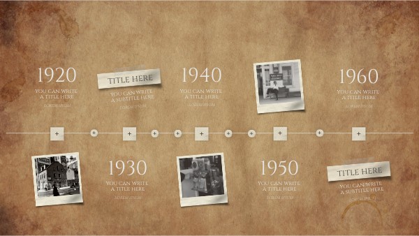 HISTORY TIMELINE