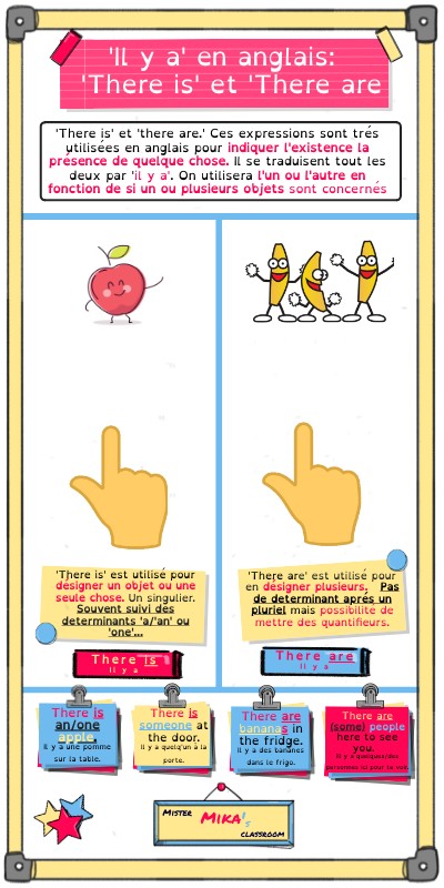 Ang déb Module 2 : Leçon 9 There is there are | Genially