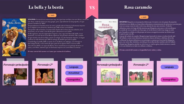 RESEÑA LIBROS | Genially