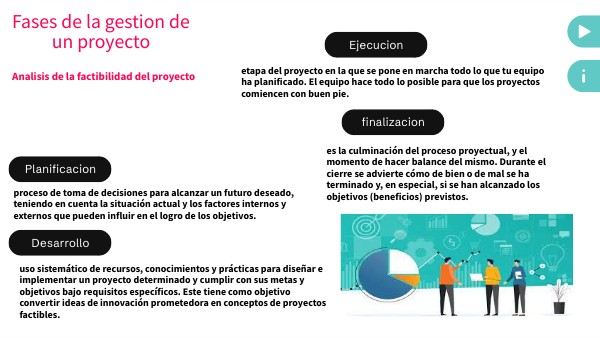 Fases de la gestion de un proyecto | Genially