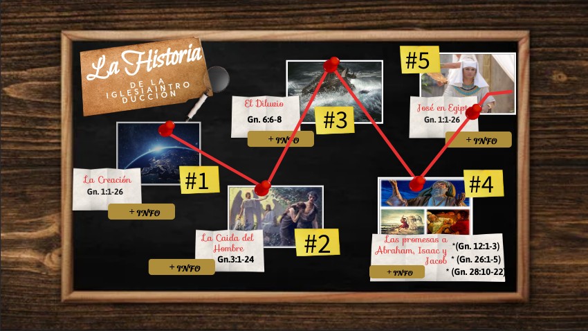 Línea del tiempo 1 parte | Genially