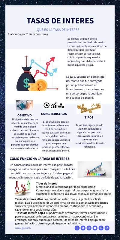 INFOGRAFÍA TASA DE INTERES | Genially