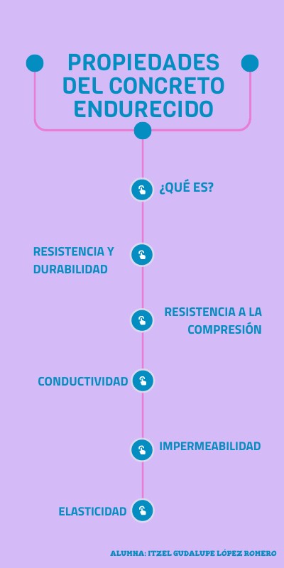 Propiedades del concreto endurecido | Genially