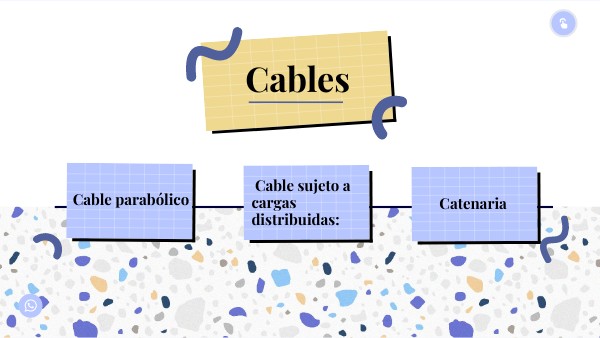 Infografia. Cables | Genially