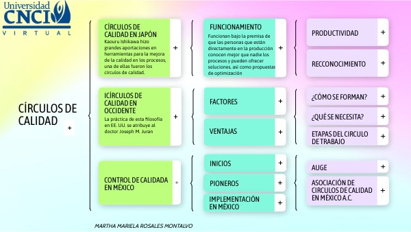 CÍRCULOS DE CALIDAD | Genially