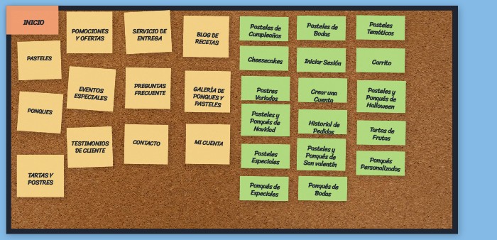 Card Sorting | Genially