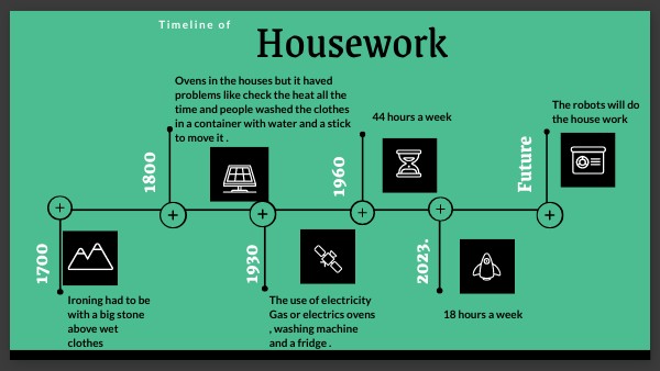 timeline of the housework