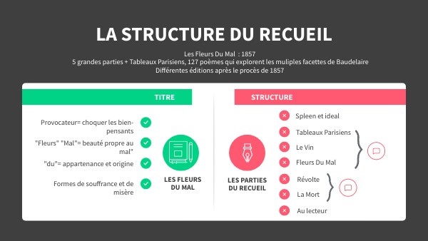 La structure du recueil