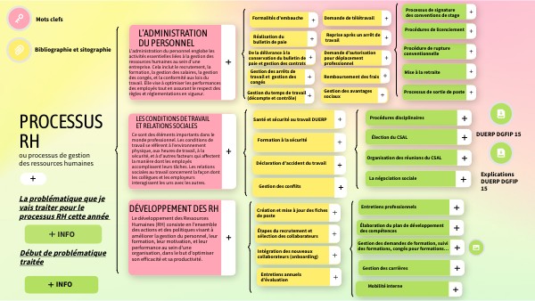 Tableau de synthèse ii | Genially