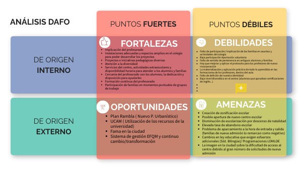 ANÁLISIS DAFO | Genially