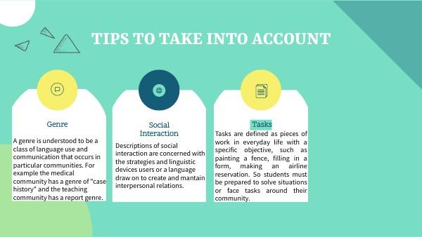 ESP Method | Genially